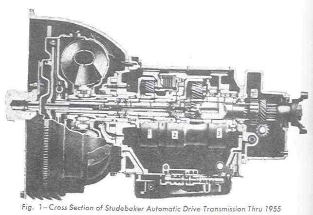 Borg-Warner 3 band transmission